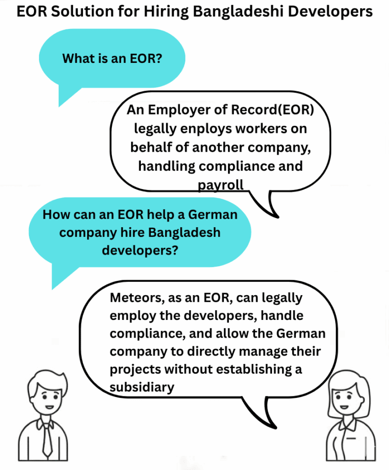EOR vs PEO in Bangladesh: Which Model Fits Your Business | Meteors